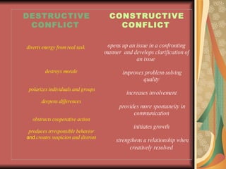 Peace and Conflict Nature | PPT