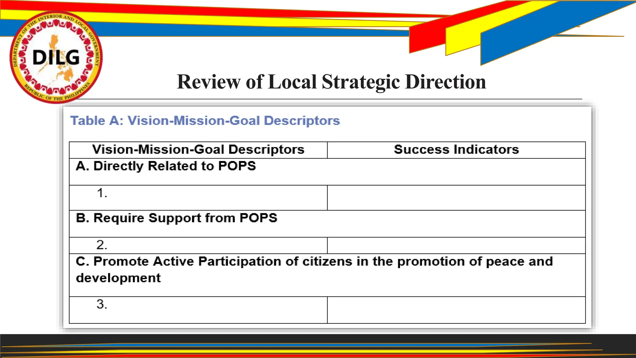 PEACE AND ORDER AND PUBLIC SAFETY PLANNING-2022.pptx