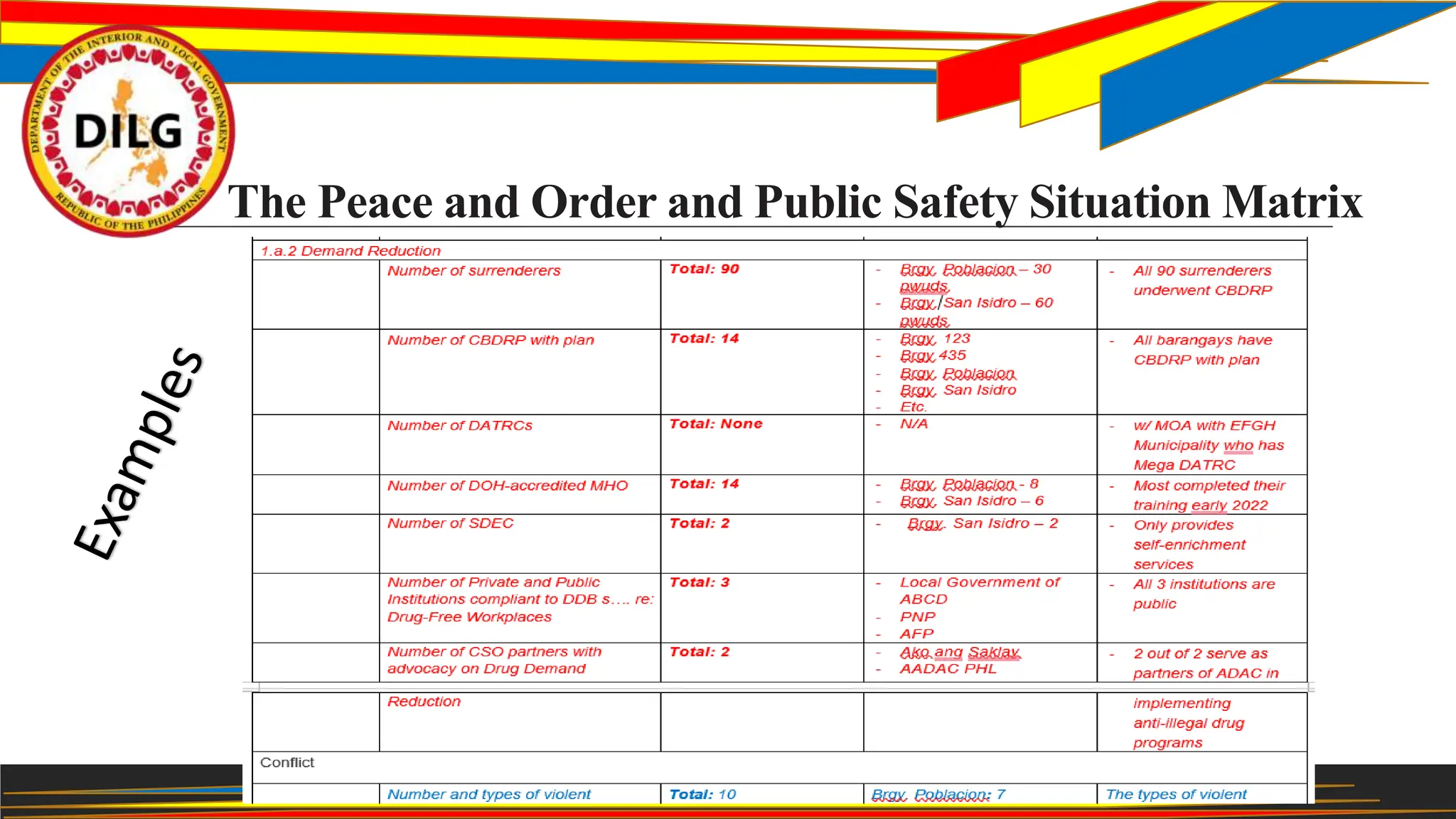 PEACE AND ORDER AND PUBLIC SAFETY PLANNING-2022.pptx