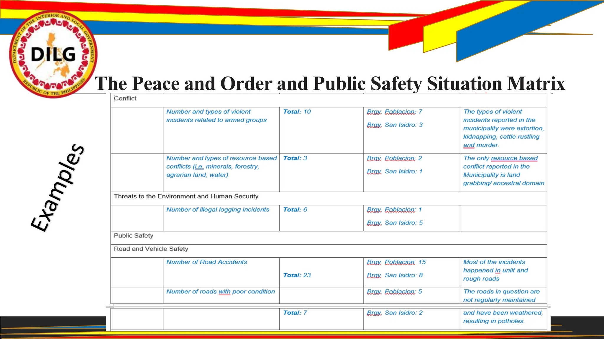PEACE AND ORDER AND PUBLIC SAFETY PLANNING-2022.pptx