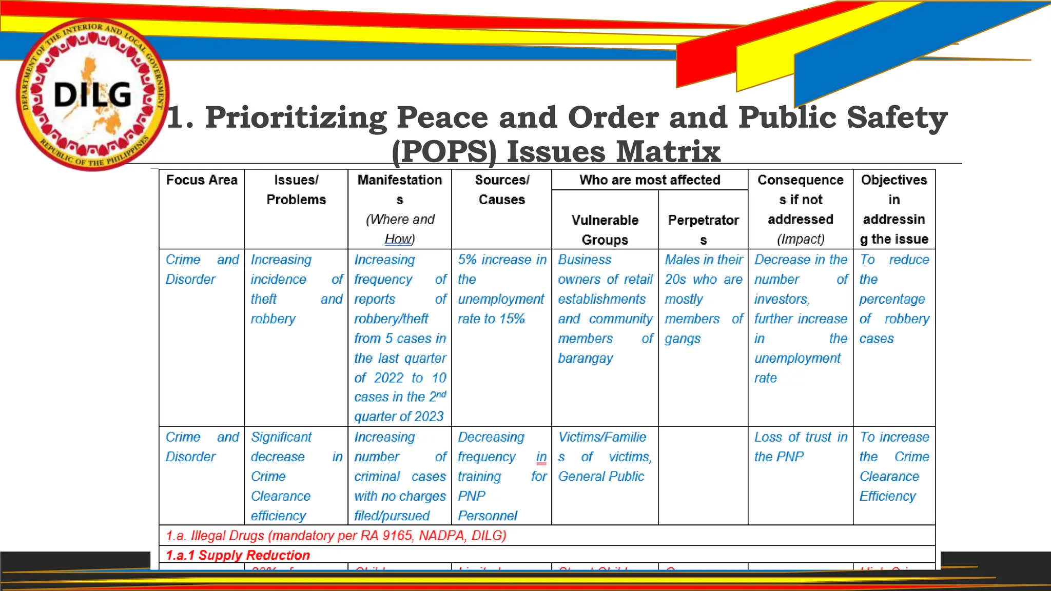 PEACE AND ORDER AND PUBLIC SAFETY PLANNING-2022.pptx