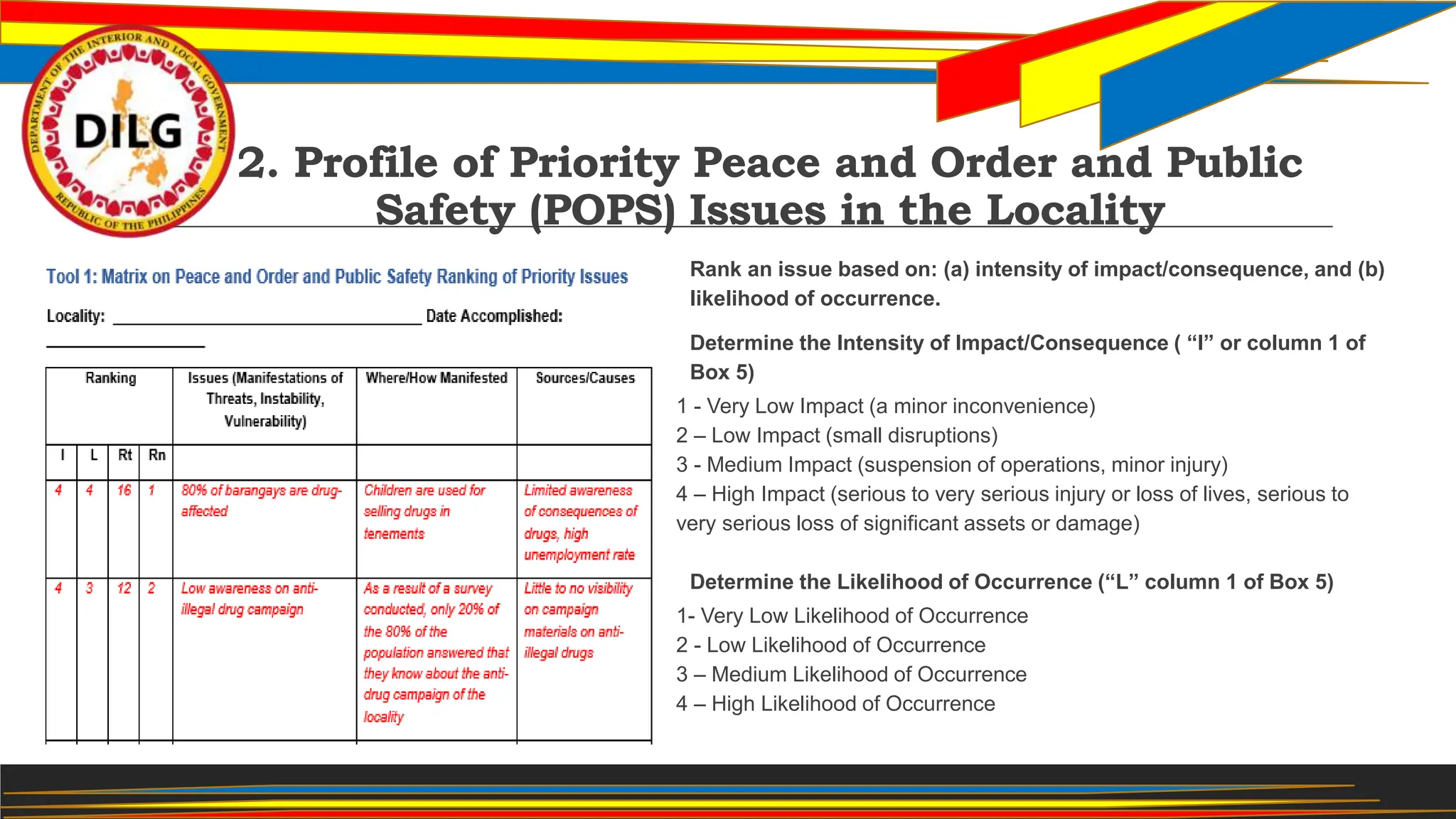 PEACE AND ORDER AND PUBLIC SAFETY PLANNING-2022.pptx