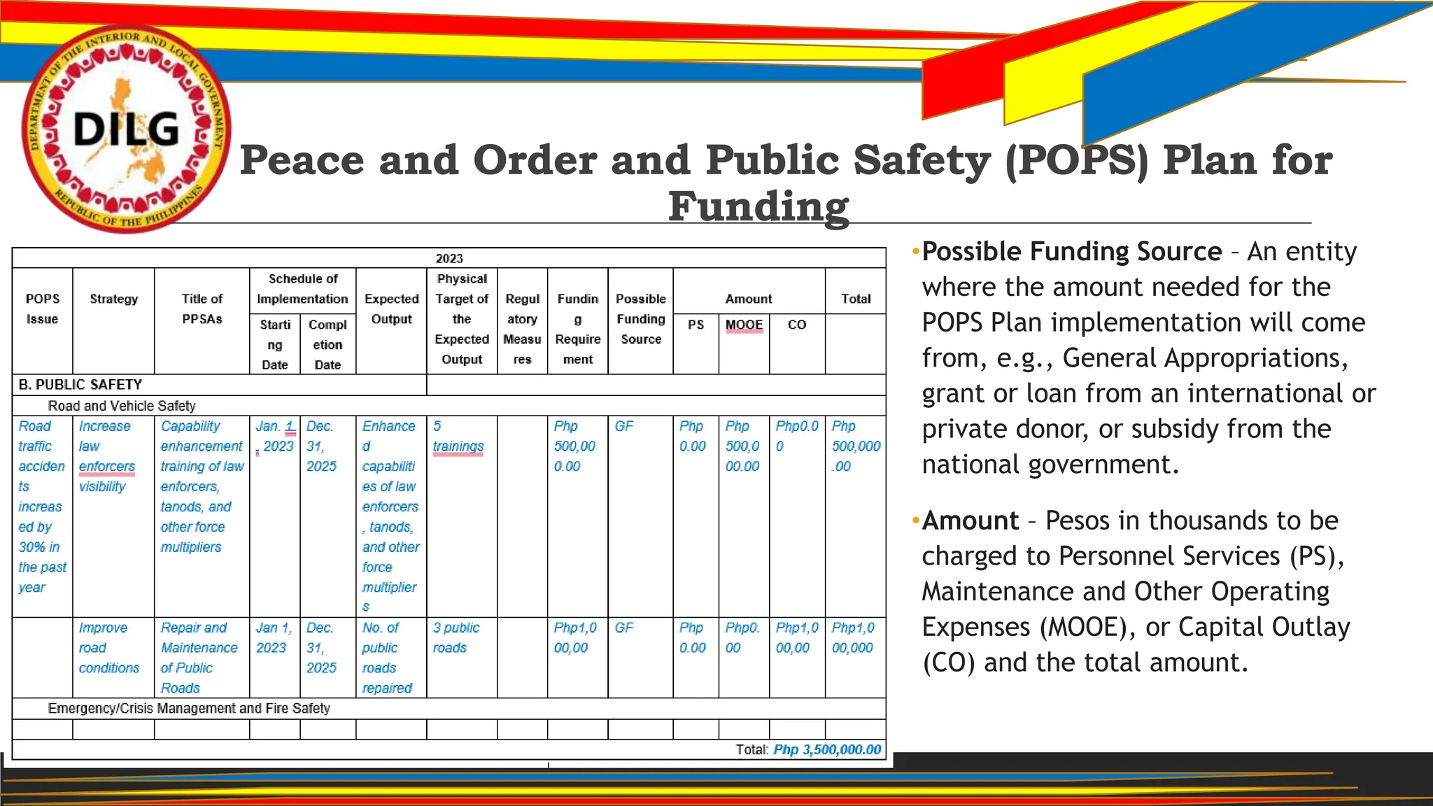 PEACE AND ORDER AND PUBLIC SAFETY PLANNING-2022.pptx
