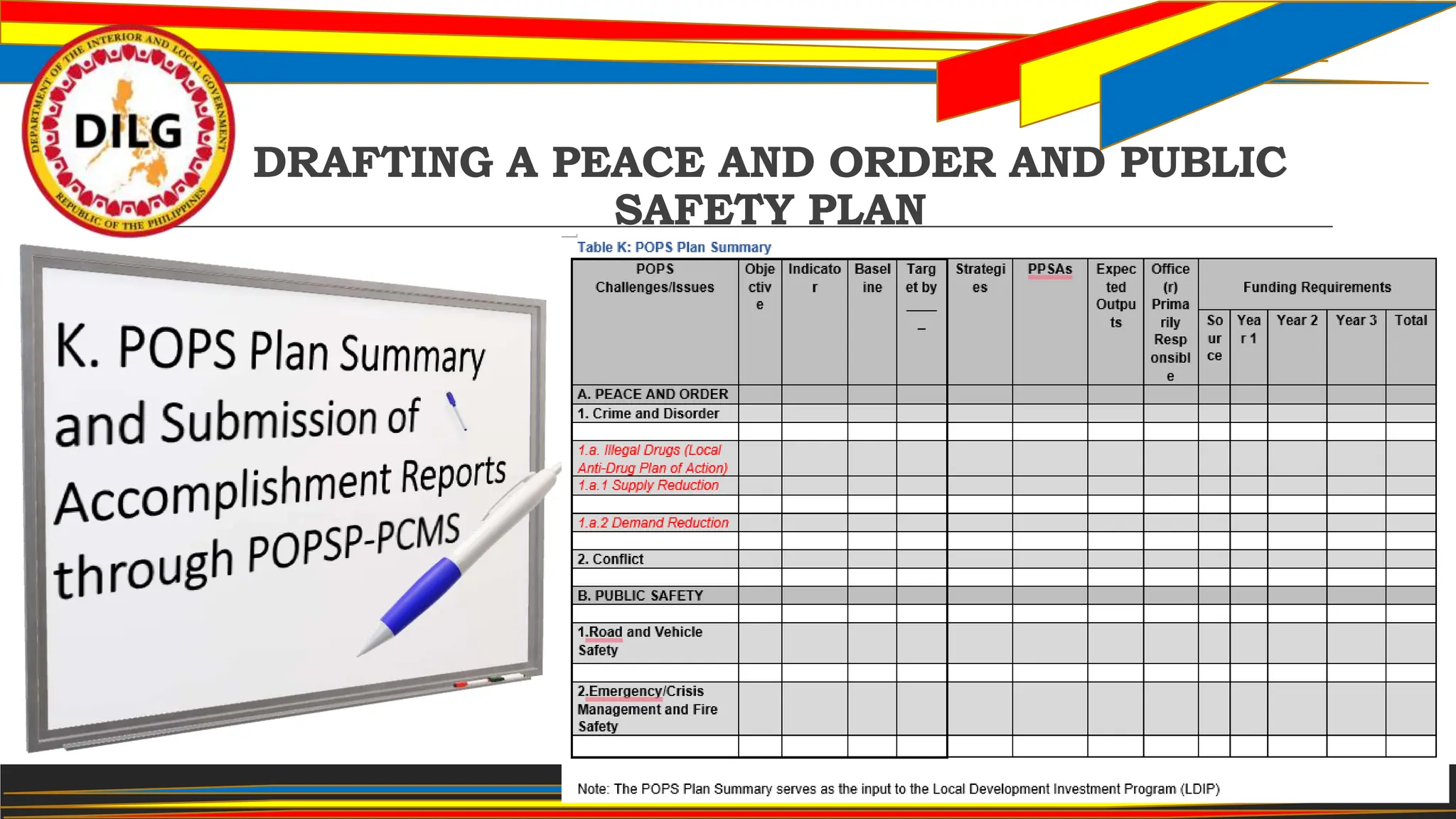 PEACE AND ORDER AND PUBLIC SAFETY PLANNING-2022.pptx
