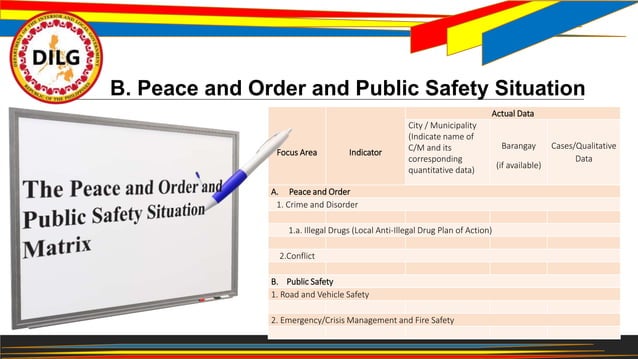 PEACE AND ORDER AND PUBLIC SAFETY PLANNING-2022.pptx | Civic affairs ...