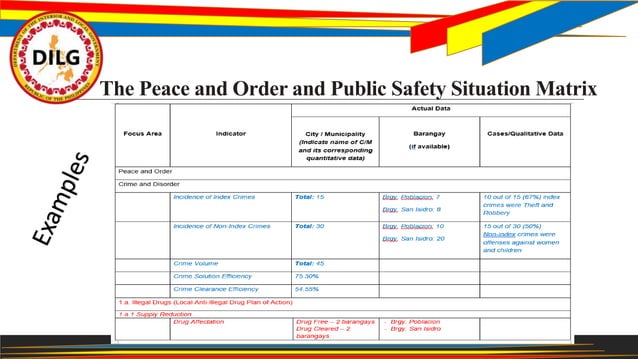 PEACE AND ORDER AND PUBLIC SAFETY PLANNING-2022.pptx | Civic affairs ...