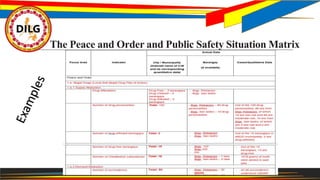 PEACE AND ORDER AND PUBLIC SAFETY PLANNING-2022.pptx
