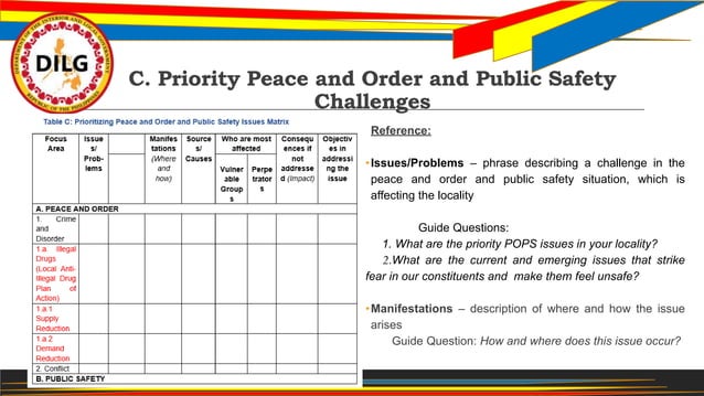 PEACE AND ORDER AND PUBLIC SAFETY PLANNING-2022.pptx | Civic affairs | Politics