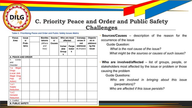 PEACE AND ORDER AND PUBLIC SAFETY PLANNING-2022.pptx | Civic affairs ...