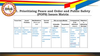PEACE AND ORDER AND PUBLIC SAFETY PLANNING-2022.pptx