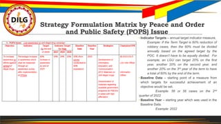 PEACE AND ORDER AND PUBLIC SAFETY PLANNING-2022.pptx