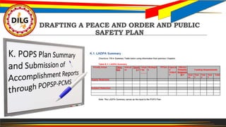 PEACE AND ORDER AND PUBLIC SAFETY PLANNING-2022.pptx