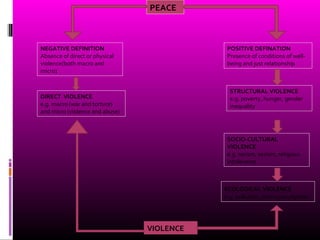 Peace and tolrance (1) | PPT
