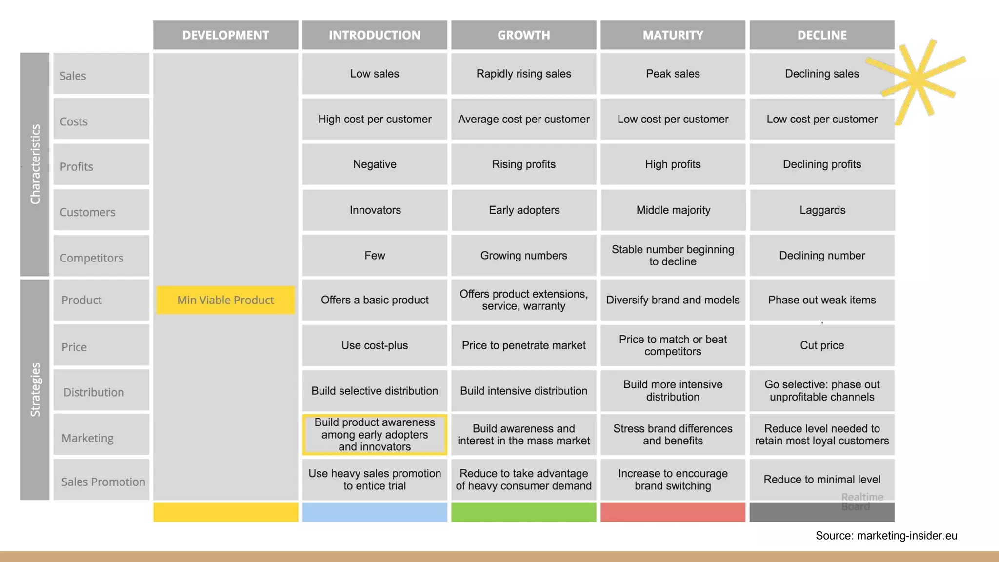 Reaching Early Adopters | PPT