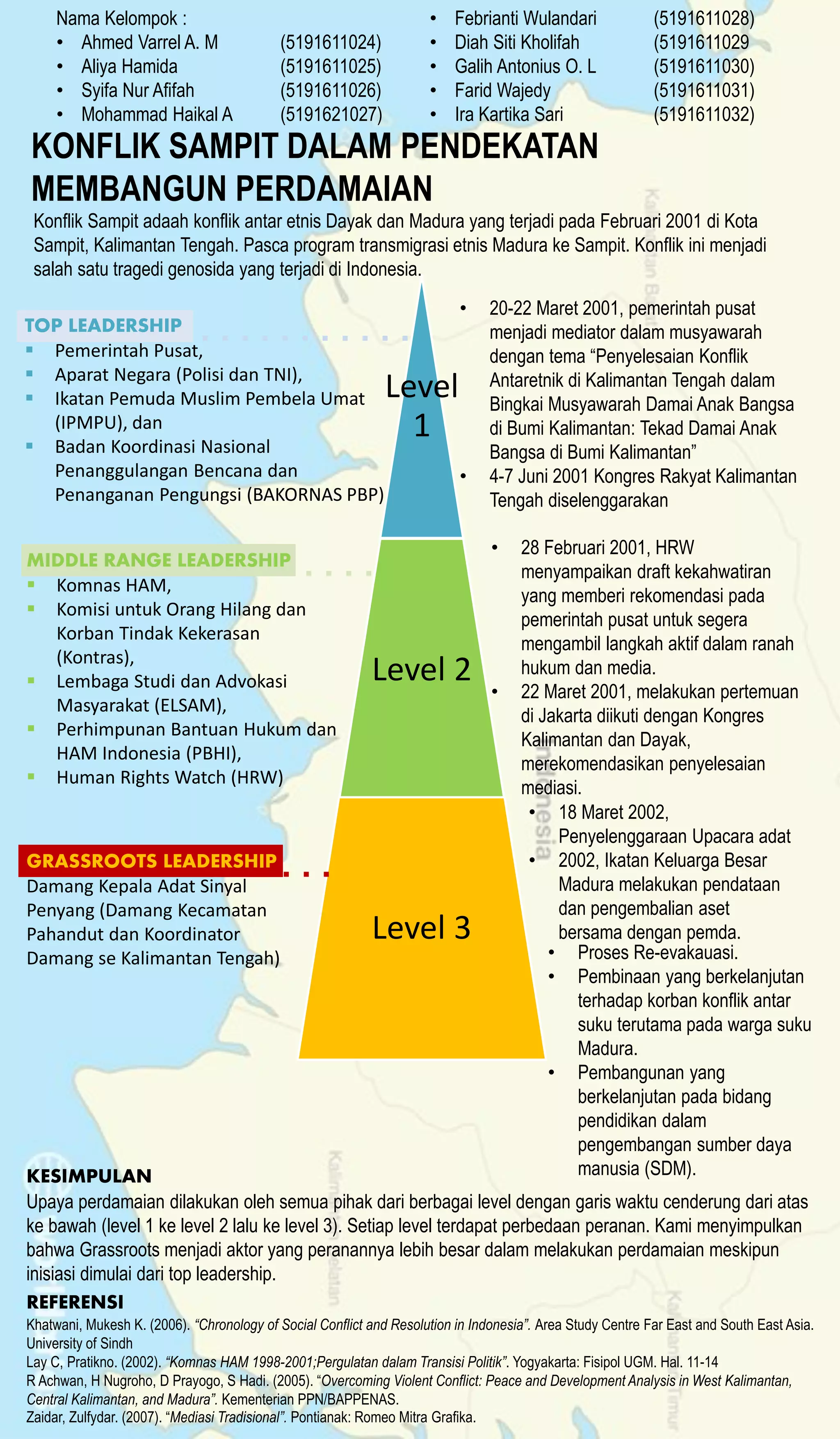 Peace building pyramid kelompok 3 poster reskon | PDF