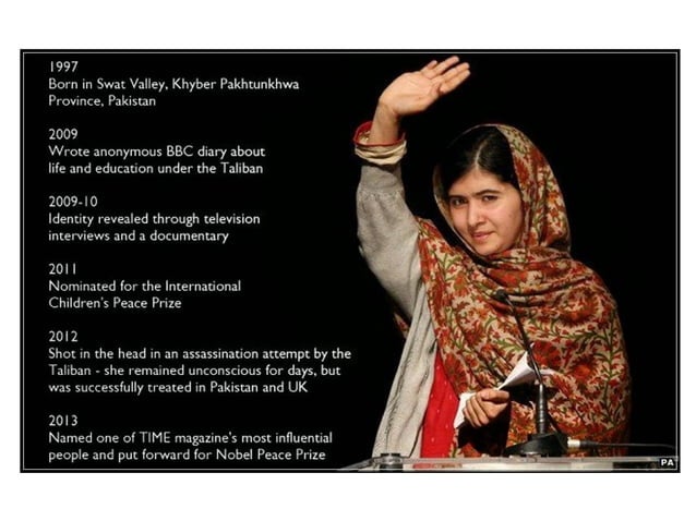 Malala Yousafzai | ODP