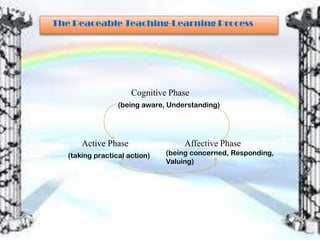 Peace Education (A Transformative Response to Major Societal Challenges ...