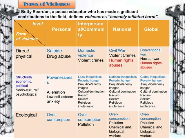 Peace Education (A Transformative Response to Major Societal Challenges ...