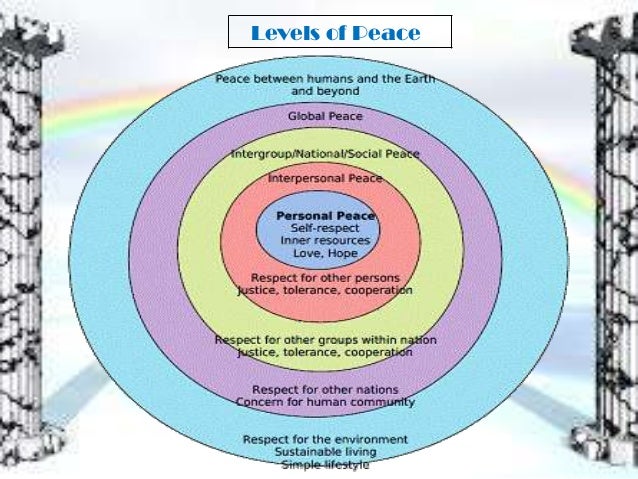 Peace Education (A Transformative Response to Major Societal Challeng…