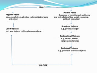 Peace education | PPTX
