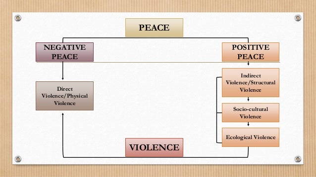 Introduction to Peace Education. By: Mark Oliver Villamayor, RN