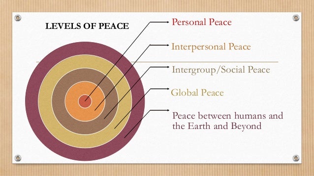 Introduction to Peace Education. By: Mark Oliver Villamayor, RN