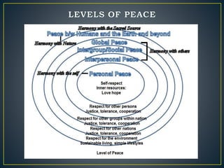 Peace education | PPTX