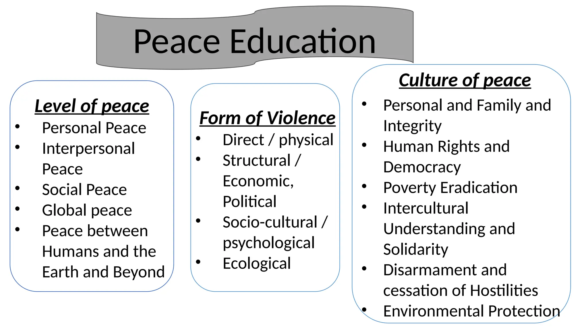 Peace Education power point presentation | PPTX