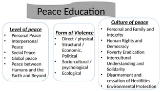 Peace Education power point presentation | PPTX