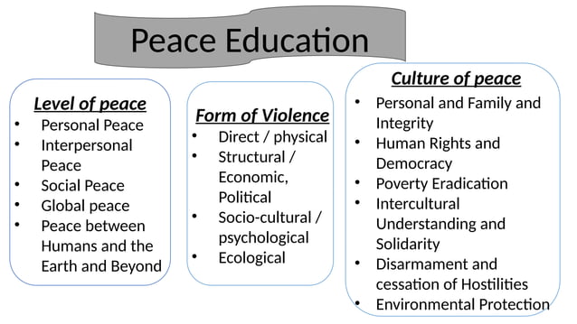 Peace Education power point presentation | PPTX