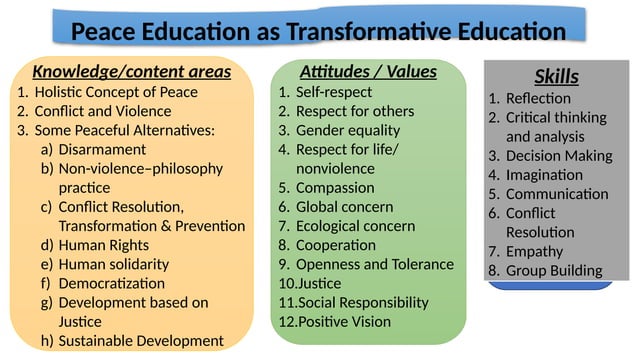 Peace Education power point presentation | PPTX