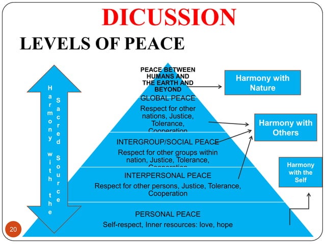 Peace Education | PPTX