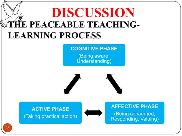 Peace Education | PPTX