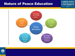 Peace education introduction definition concept and nature | PPTX