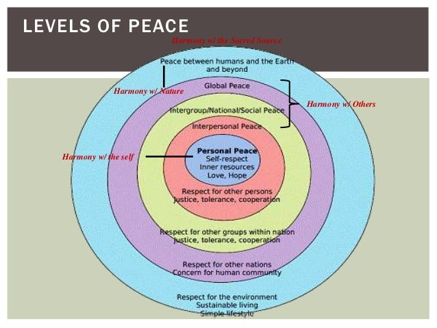 Peace Education