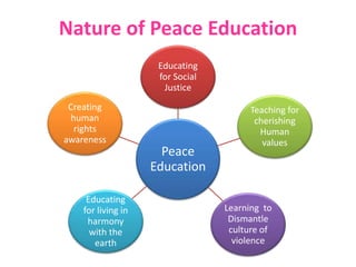Peace education | PPTX