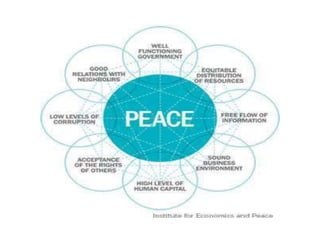 peaceeducationunit1-170518070038 (1).ppt