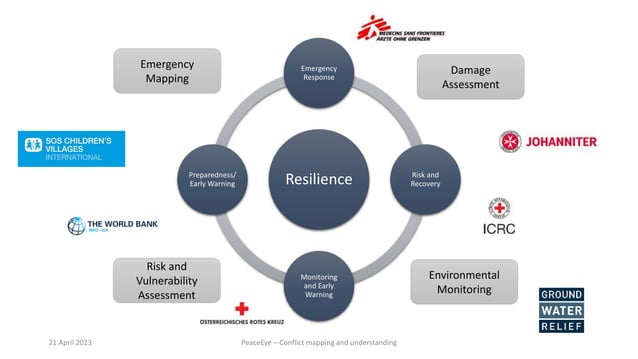 [DSC DACH 23] PeaceEye - How state of the art technology helps to save ...