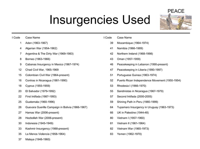 Peace/////Final/////Presentation////.ppt