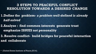 PEACEFUL RESOLUTION OF CONFLICT.pptx