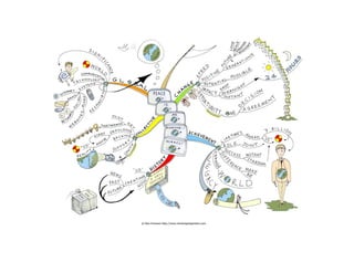 Peace is an achievable miracle Mind Map