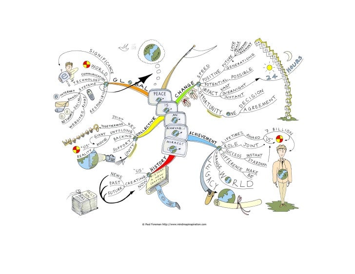 Peace is an achievable miracle Mind Map
