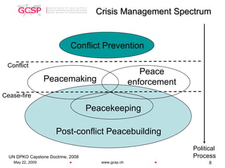 Peacekeeping 18.05.09