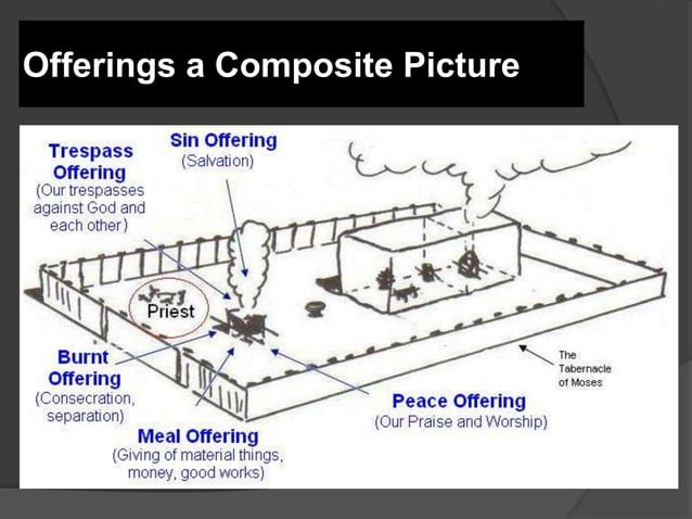 The Offerings - The Peace Offering | PPTX
