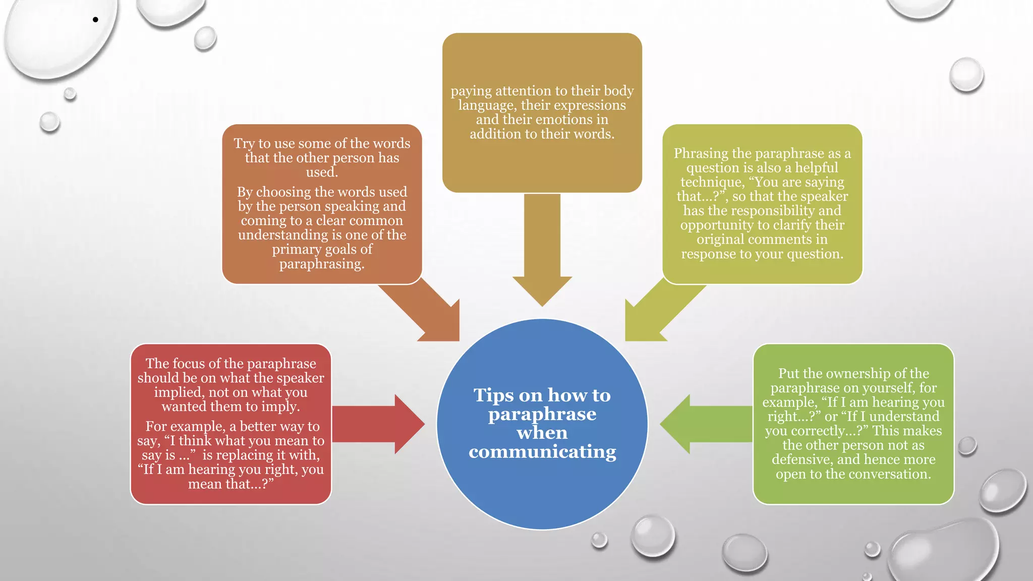 Development of listening skill for dialogue. | PPTX
