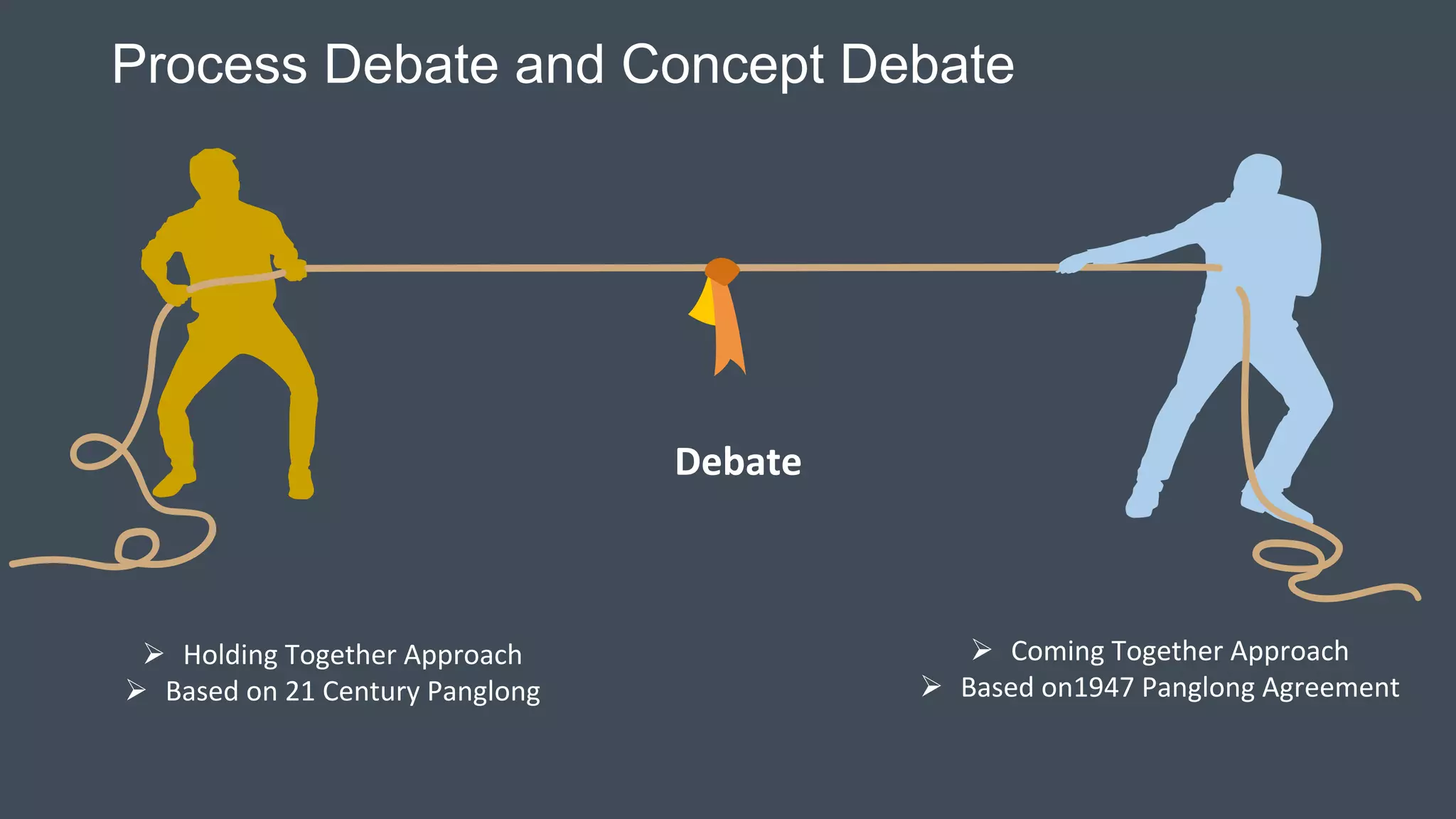 Myanmar Peace Process and Post 2020 by Dal Sian Amm@Armpi | PPT