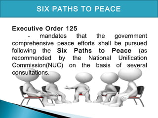 Peace process report | PPT