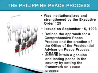 Peace process report | PPT