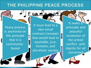 Peace process report | PPT