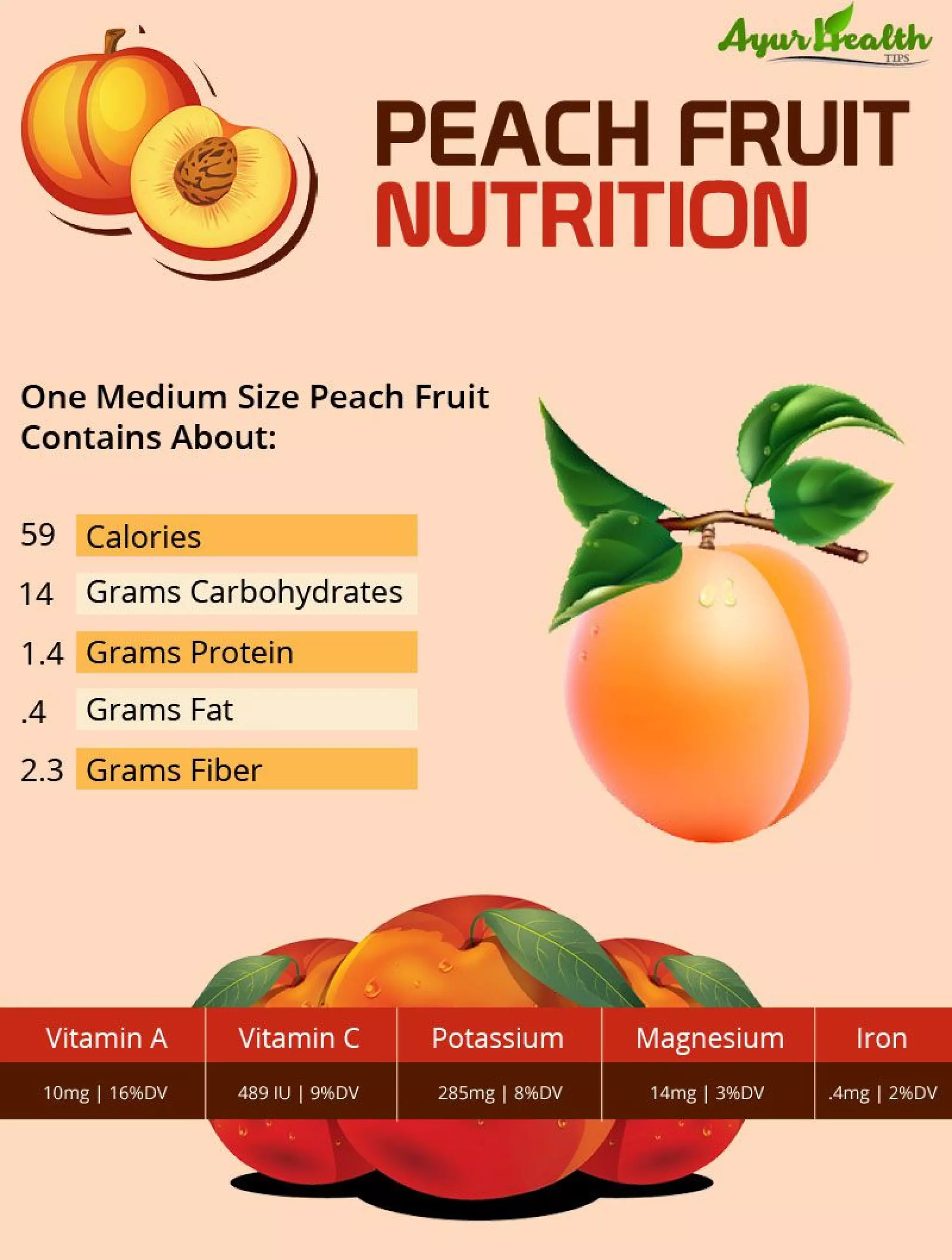 Peach information and Nutrition Facts | PDF